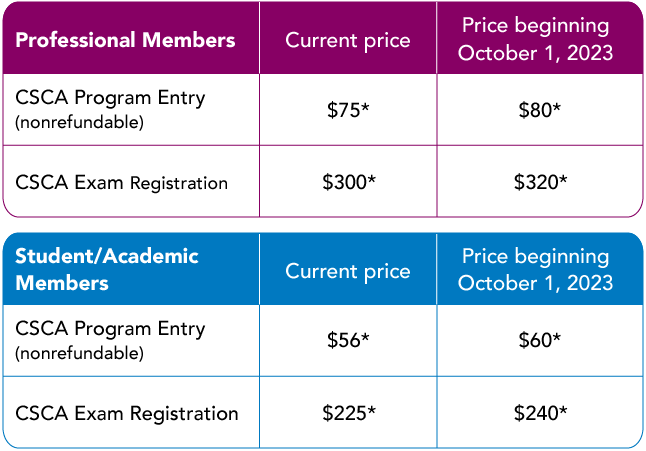 Important Notice To All CMA And CSCA Candidates - IMA
