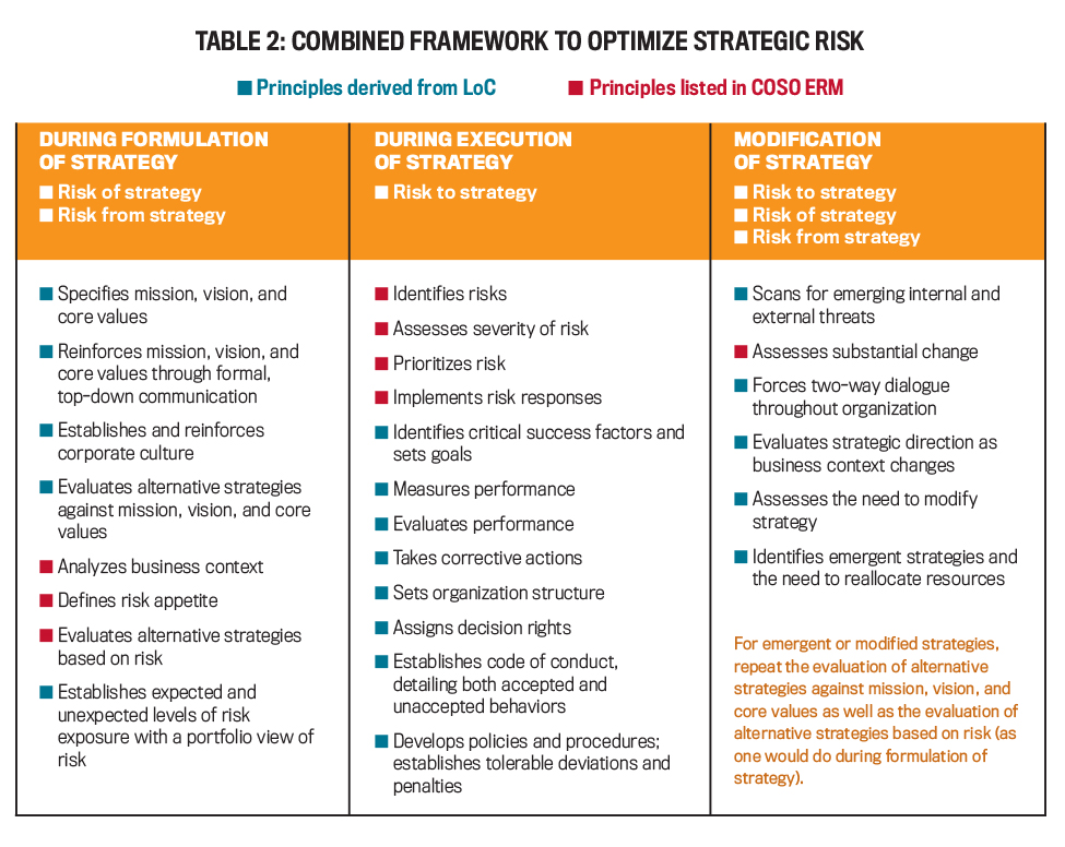 Strategic Risk in the New Normal | IMA