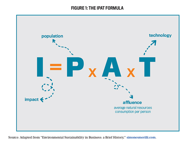 Establishing Sustainability in Small Business | IMA