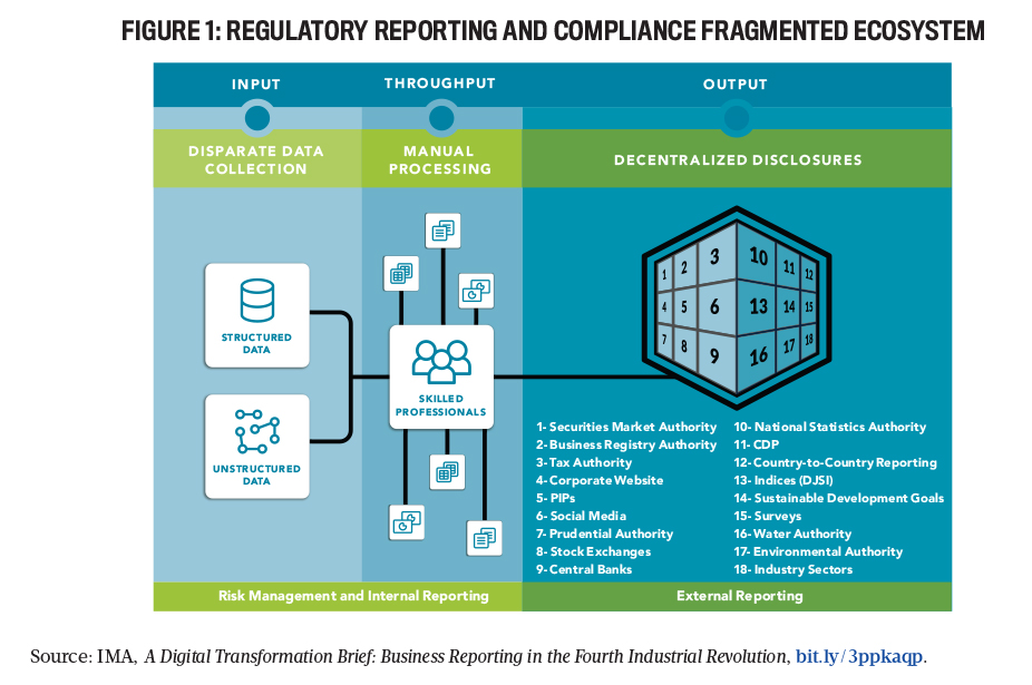 The Digital Transformation of Sustainability Data | IMA