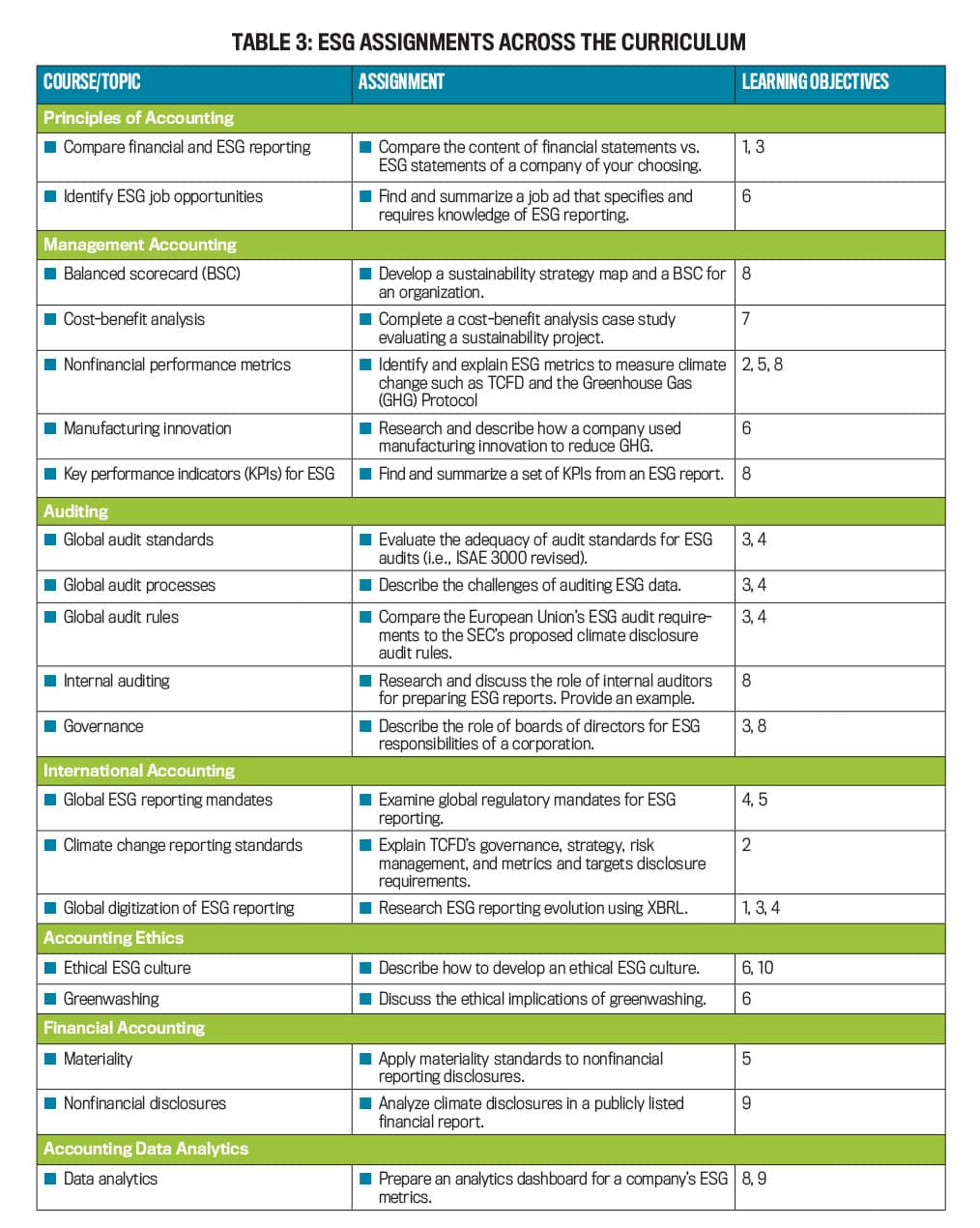 ESG in the Accounting Curriculum | IMA