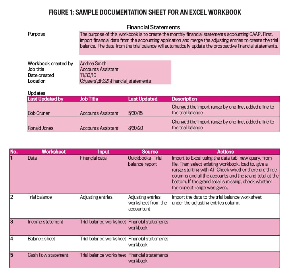An Internal Controls Mindset for Excel | IMA