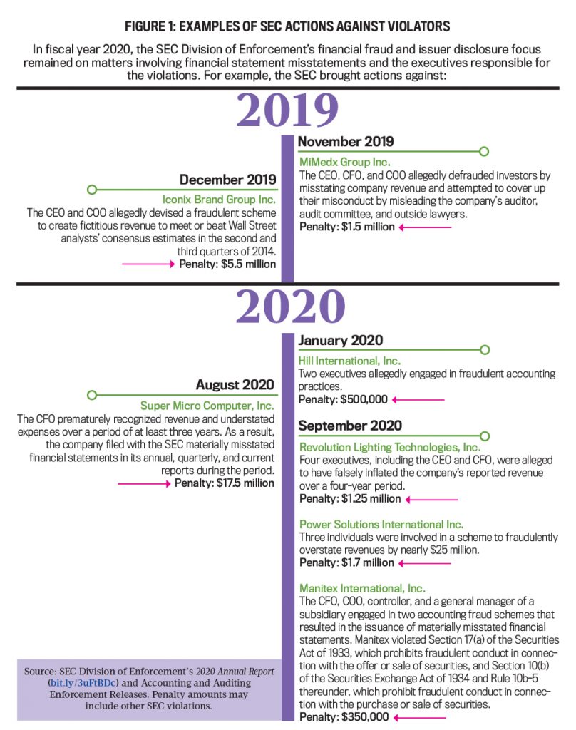 The SEC’s EPS Initiative | IMA