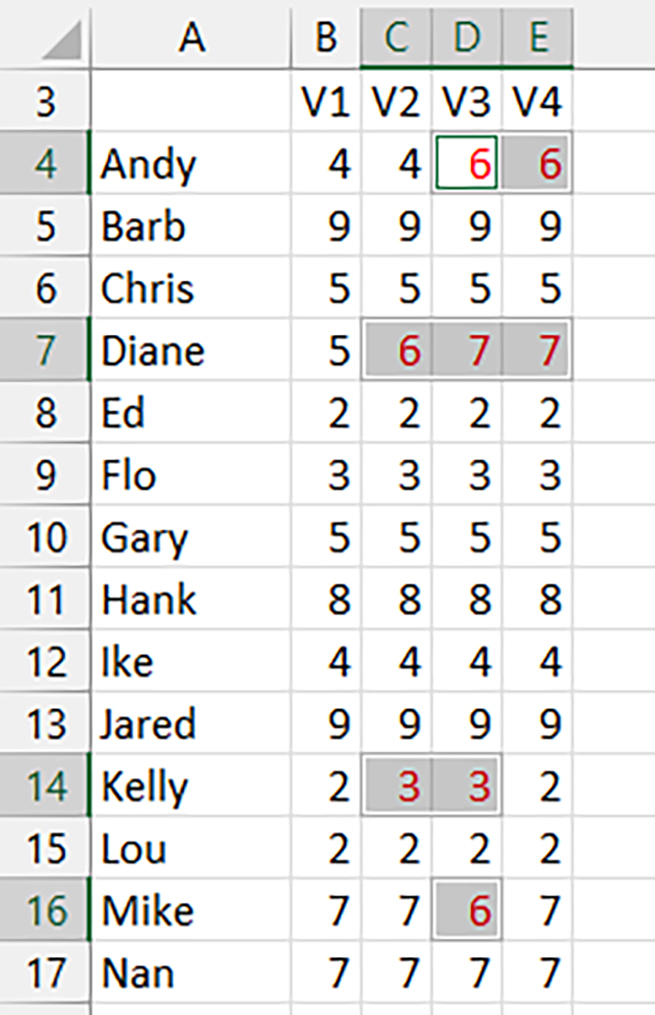 Excel: Find Differences with Go to Special | IMA