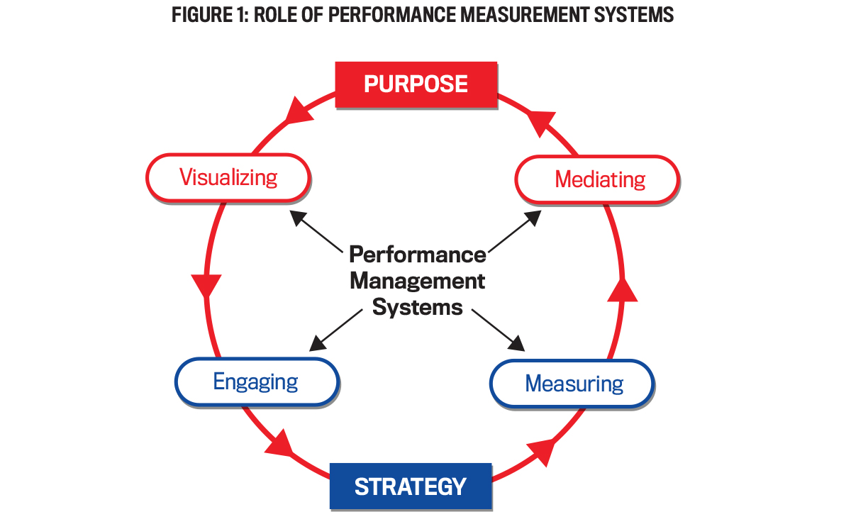 When Strategy Meets Purpose | IMA