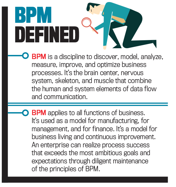 The Case for BPM | IMA