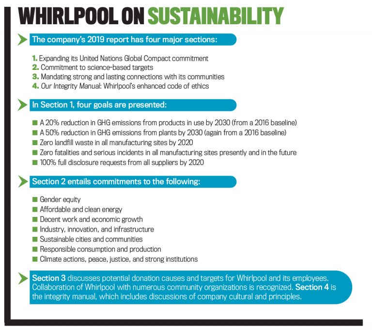 The SASB and Sustainability Standards | IMA