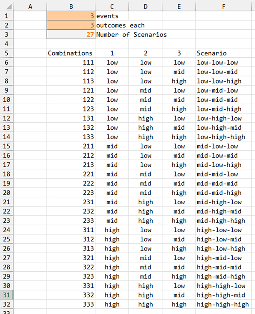 Excel: Modeling Risk Scenarios Using BASE | IMA