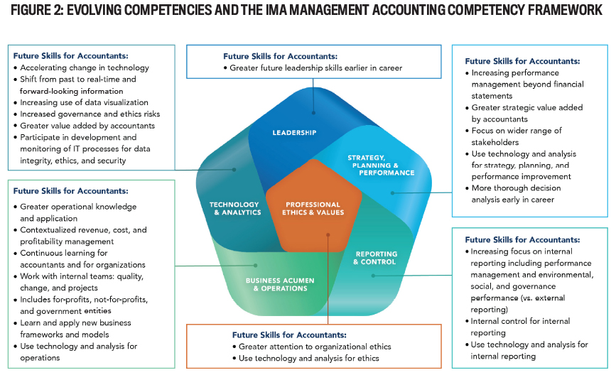 Master of Science in Strategic Finance | IMA