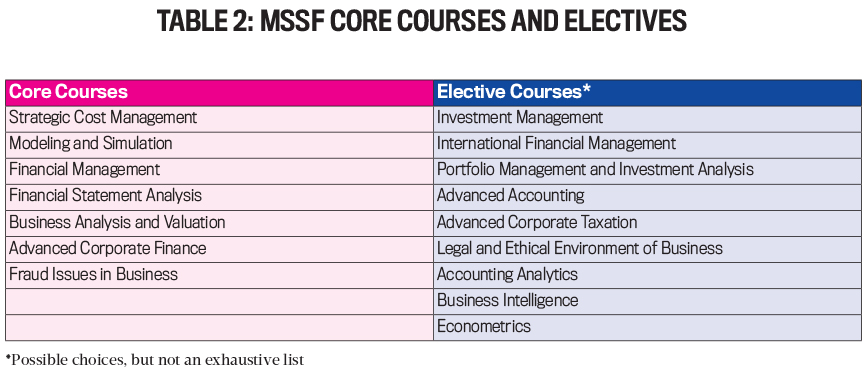Master of Science in Strategic Finance | IMA
