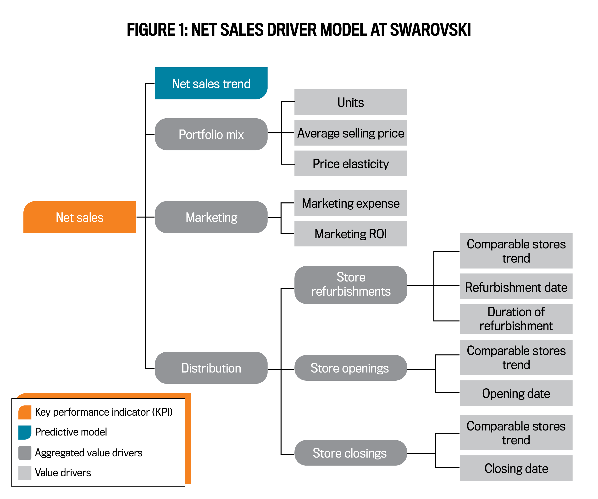 Value Drivers for Financial Planning | IMA