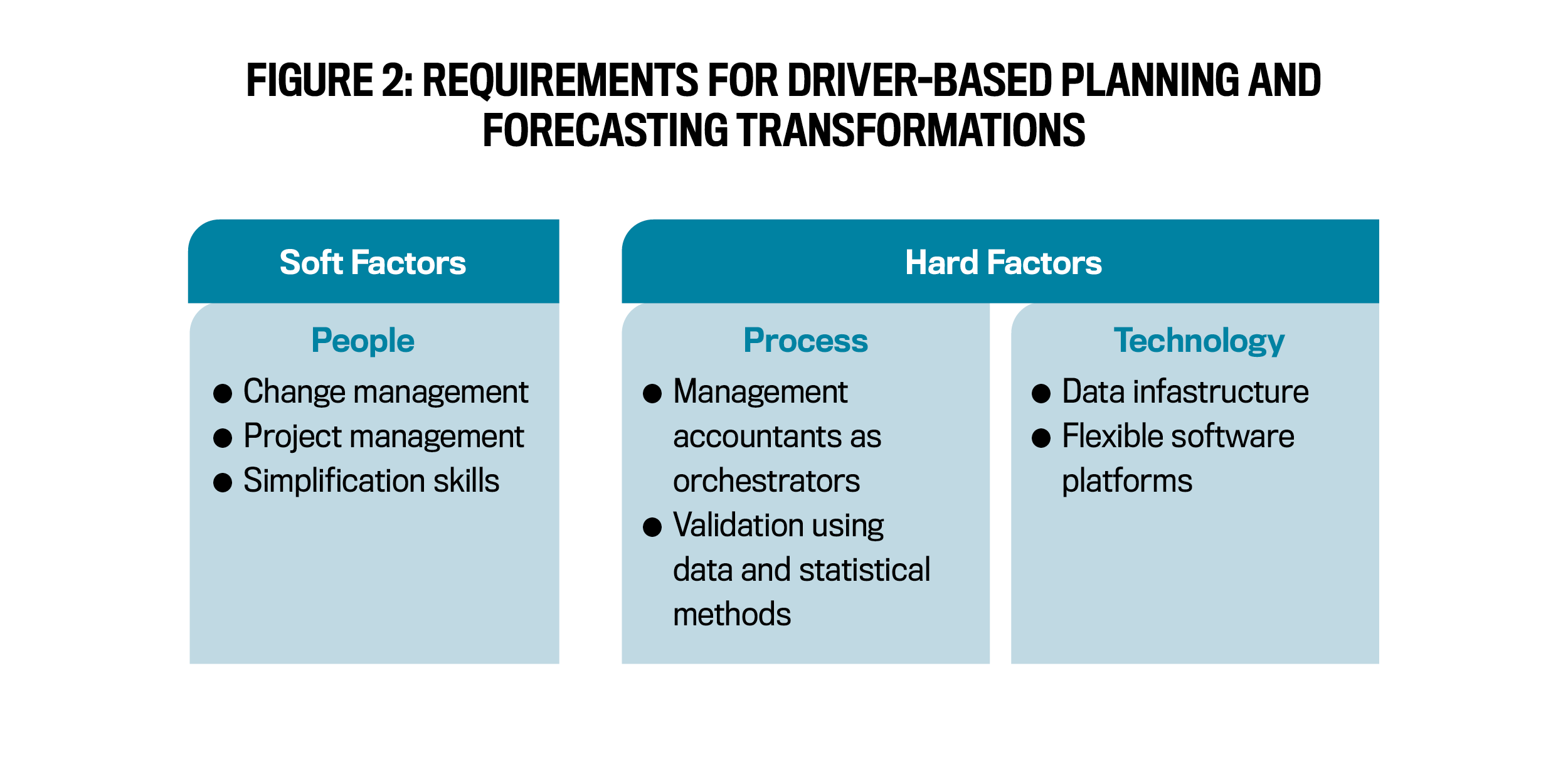 Value Drivers for Financial Planning | IMA