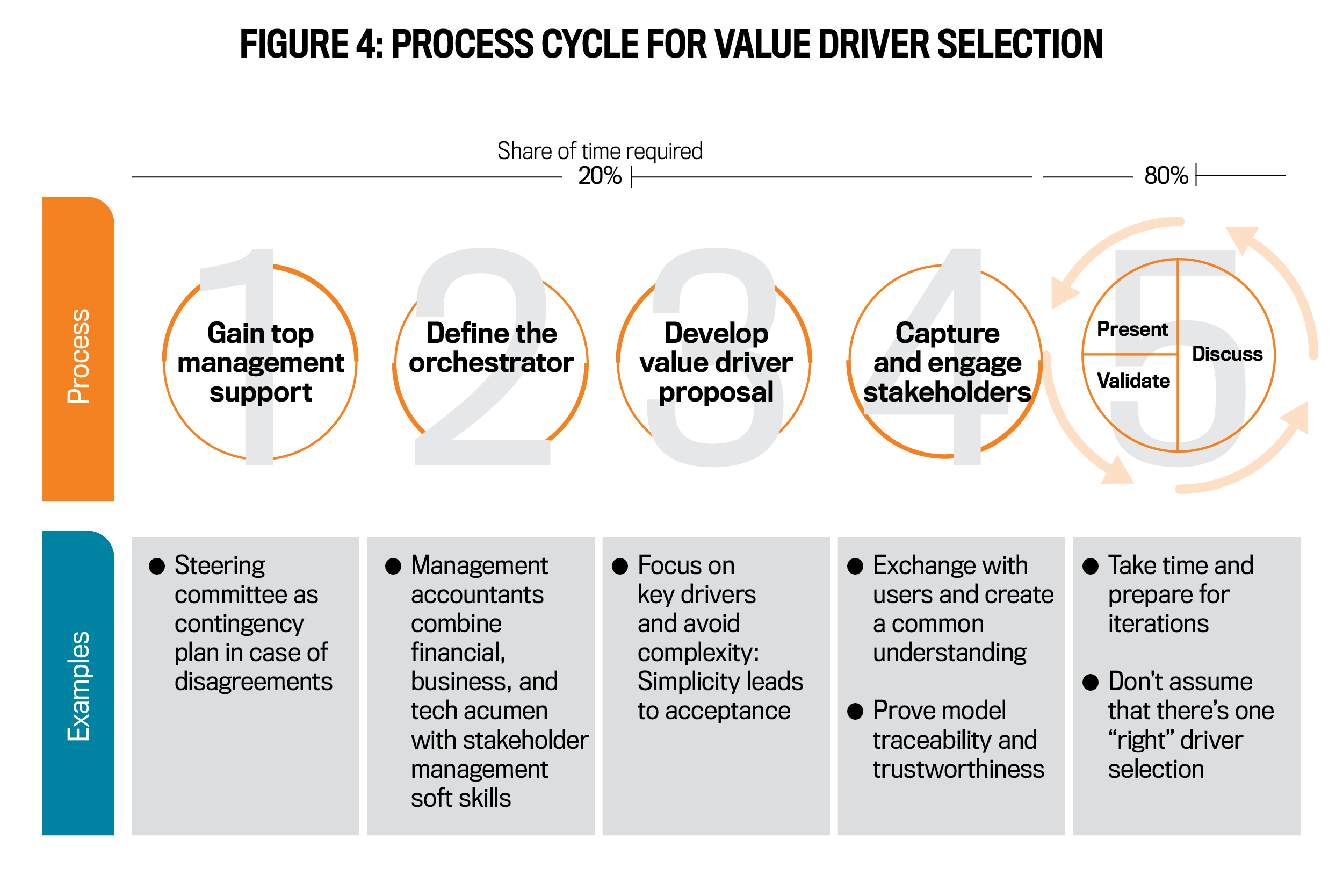 Value Drivers for Financial Planning | IMA