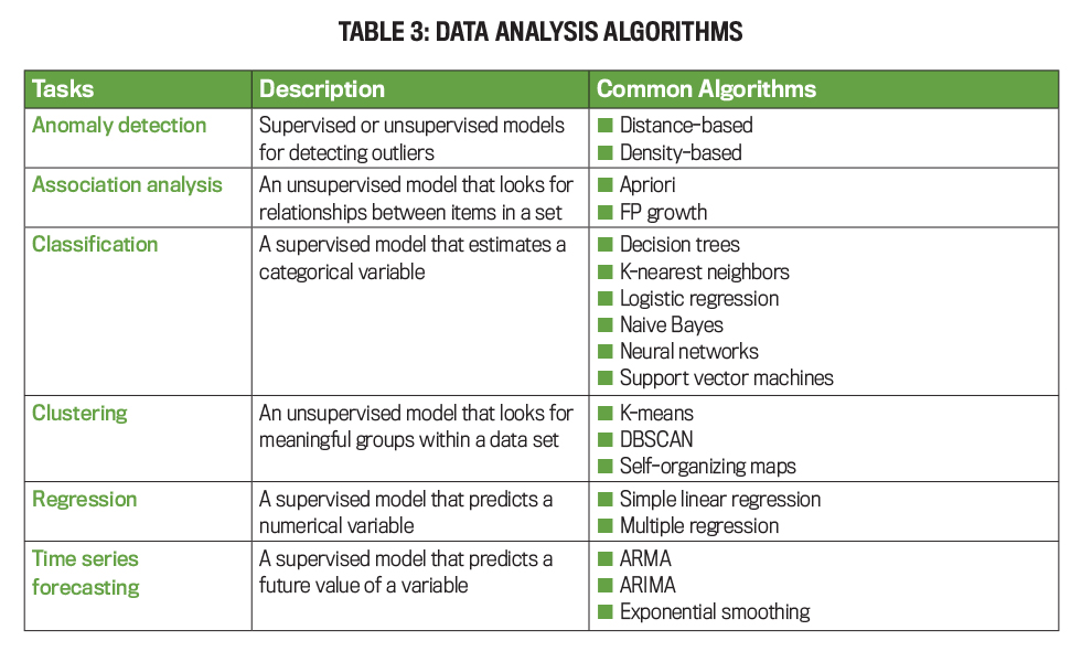 A Data Analytics Mindset with CRISP-DM | IMA