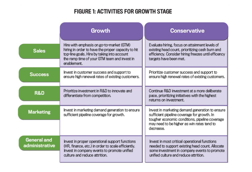 Scale Up Smarter | IMA
