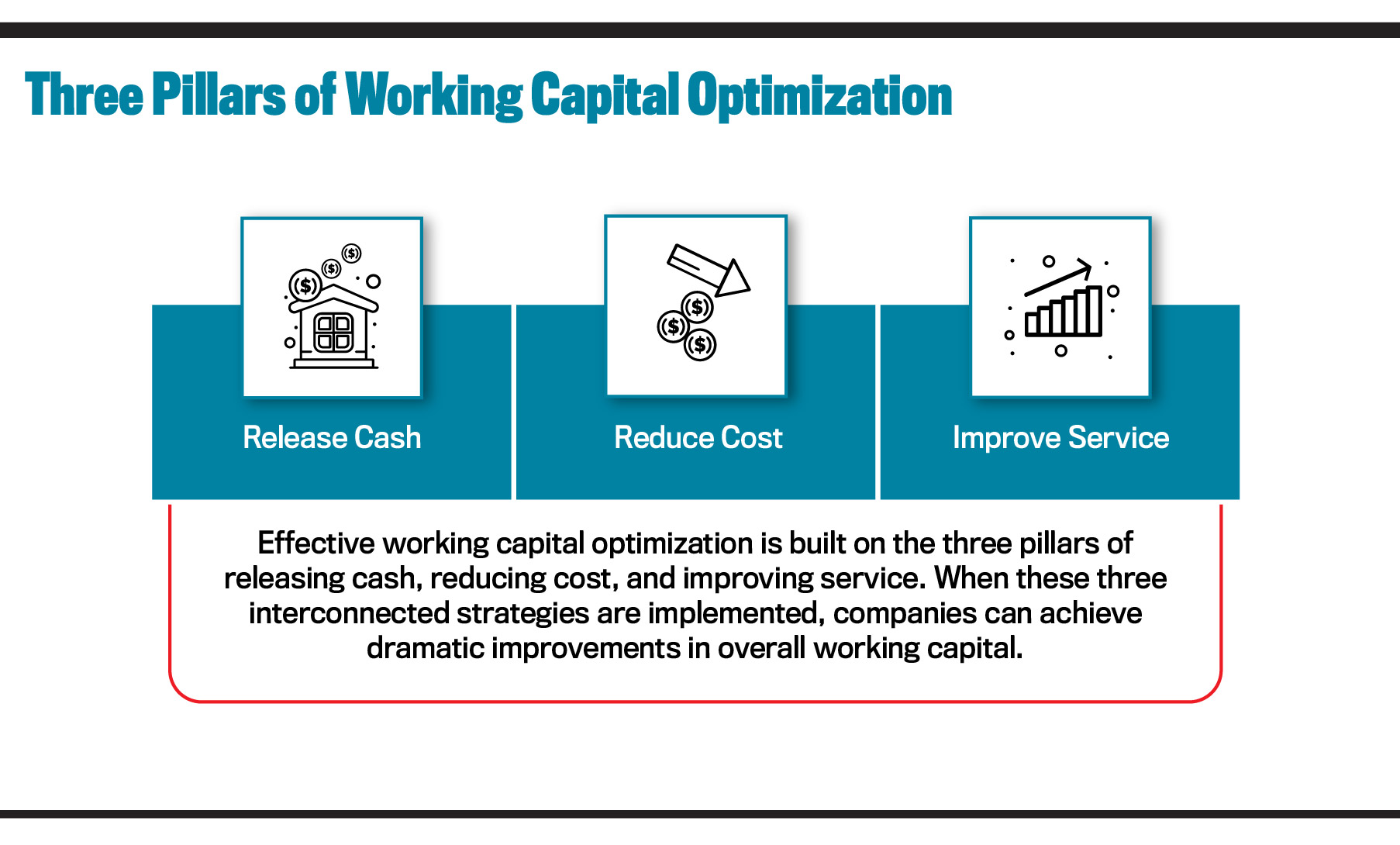 A Balanced Approach to Optimize Working Capital | IMA