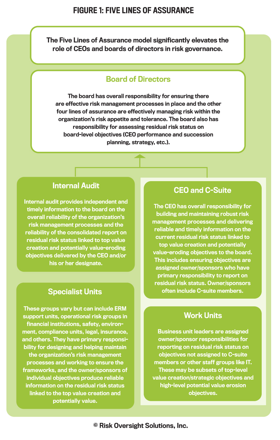 SVB and Credit Suisse: The Case for Strong First-Line Risk Governance | IMA