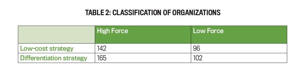 Traditional vs. Contemporary Management Accounting Practices | IMA Traditional vs. Contemporary Management Accounting Practices | IMA