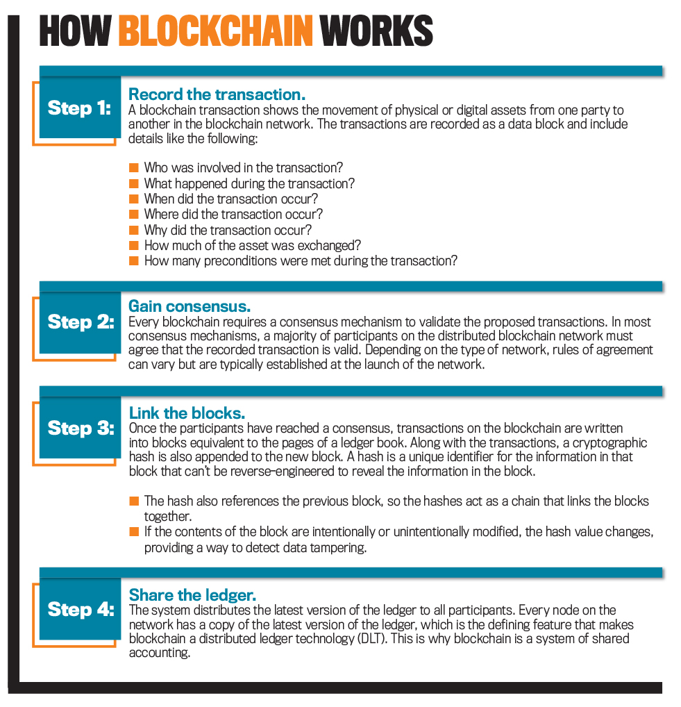 Understanding Blockchain | IMA
