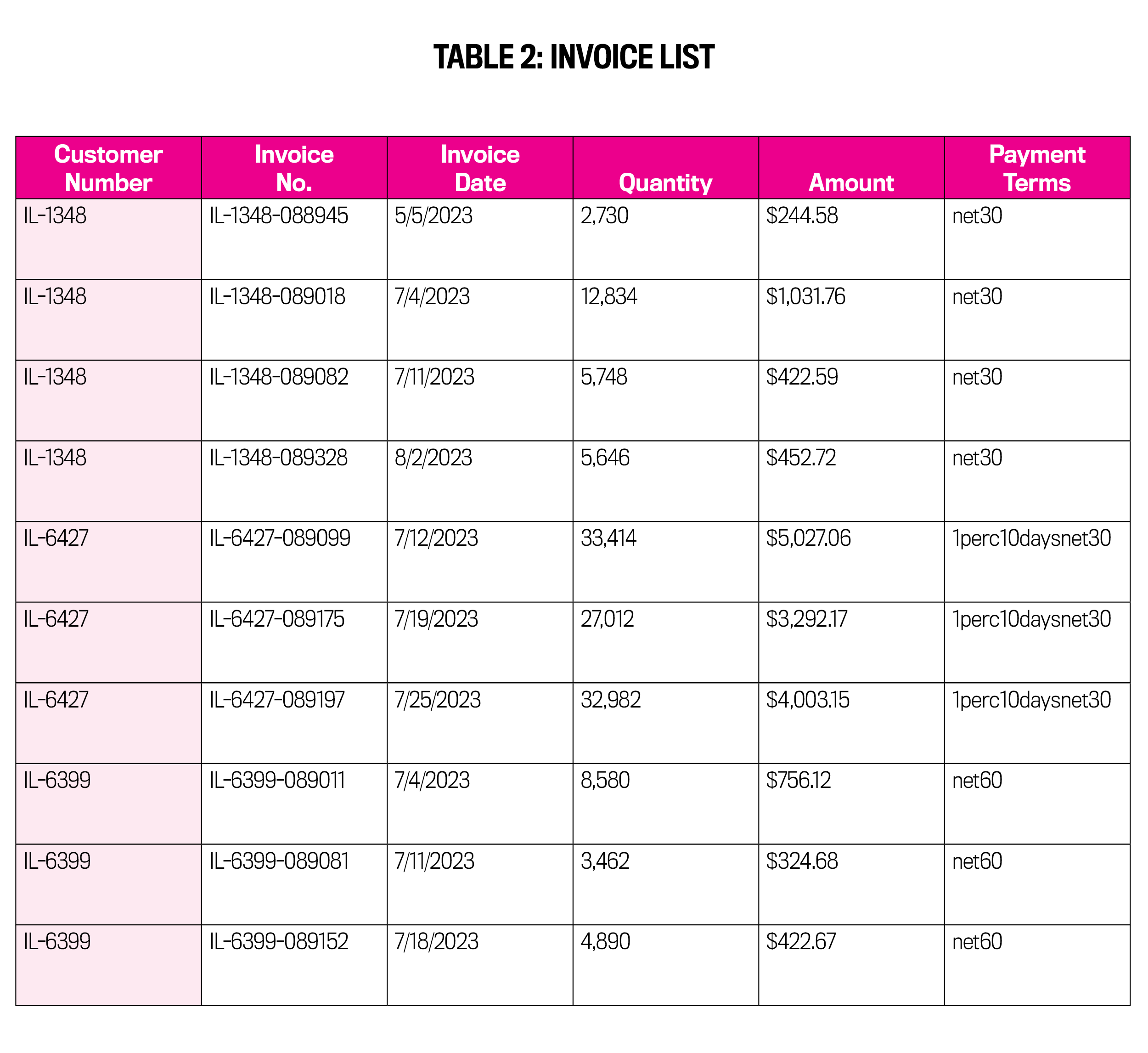 Generative AI in Accounting Applications | IMA