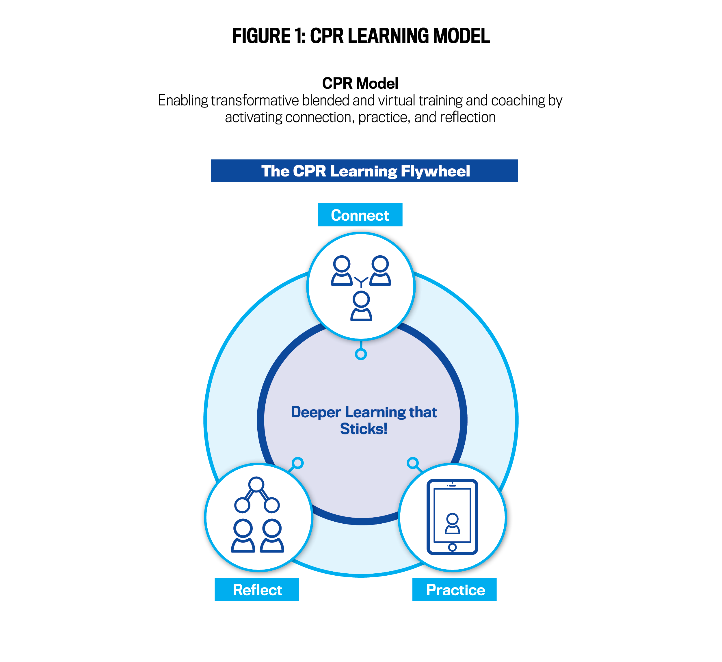 Improving Leadership Development Efficacy | IMA