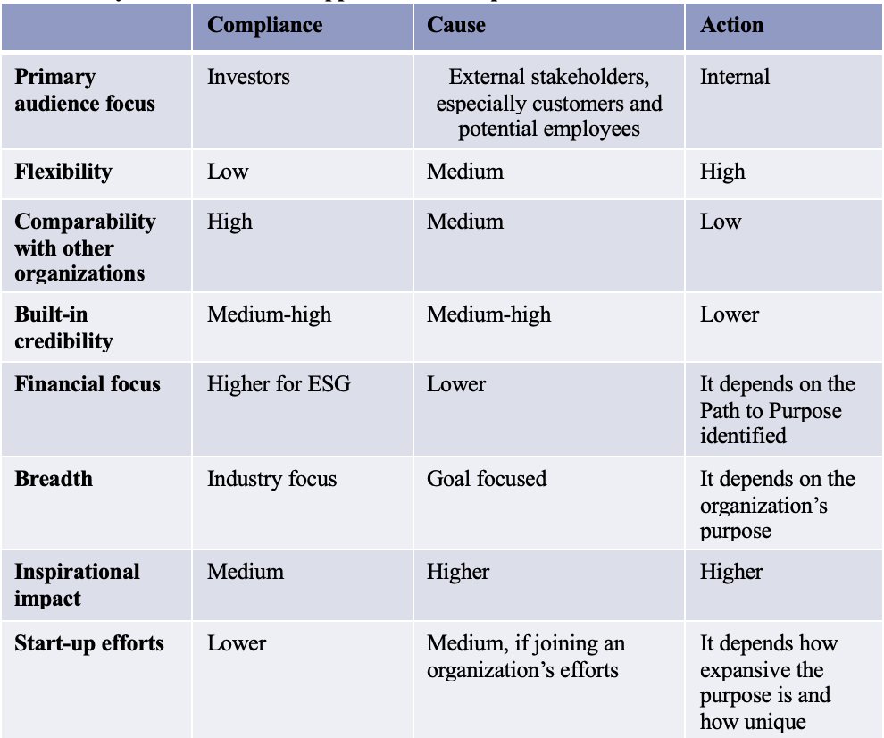 A Purpose-Driven Roadmap - Strategies to Measure Impact | IMA