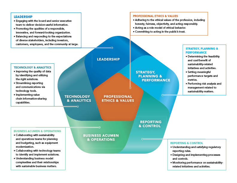Raising the Bar for ESG Reporting | IMA