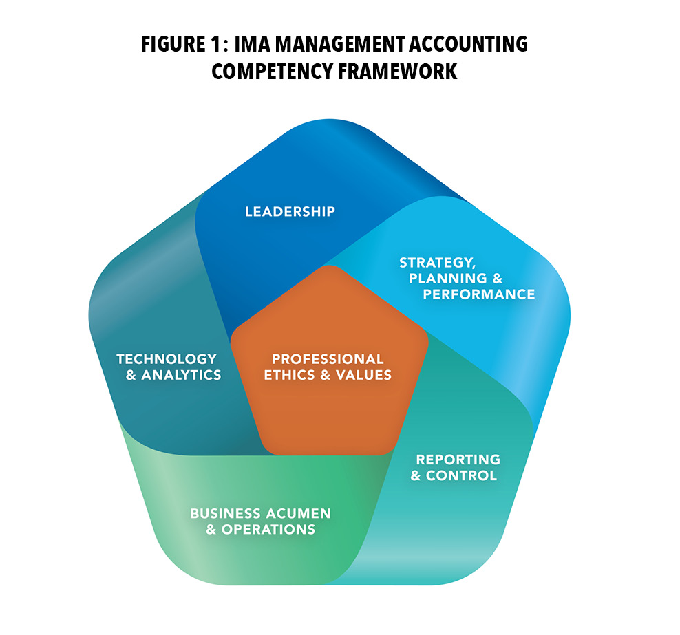 How to Teach Lean to Management Accounting Students | IMA
