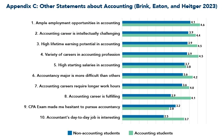Three Ways to Refuel the Accounting Pipeline Shortage | IMA