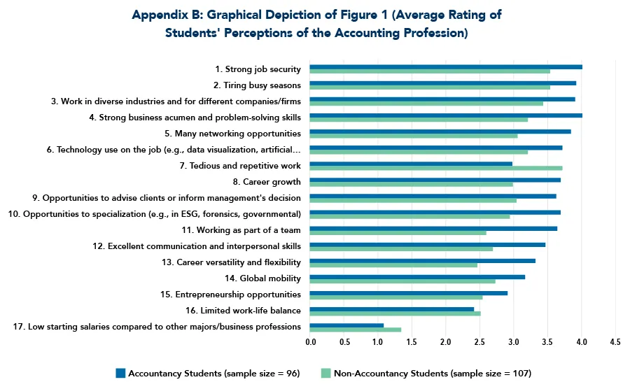 Three Ways to Refuel the Accounting Pipeline Shortage | IMA