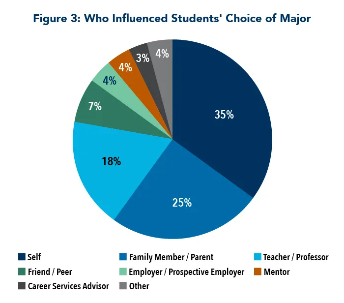 Three Ways to Refuel the Accounting Pipeline Shortage | IMA
