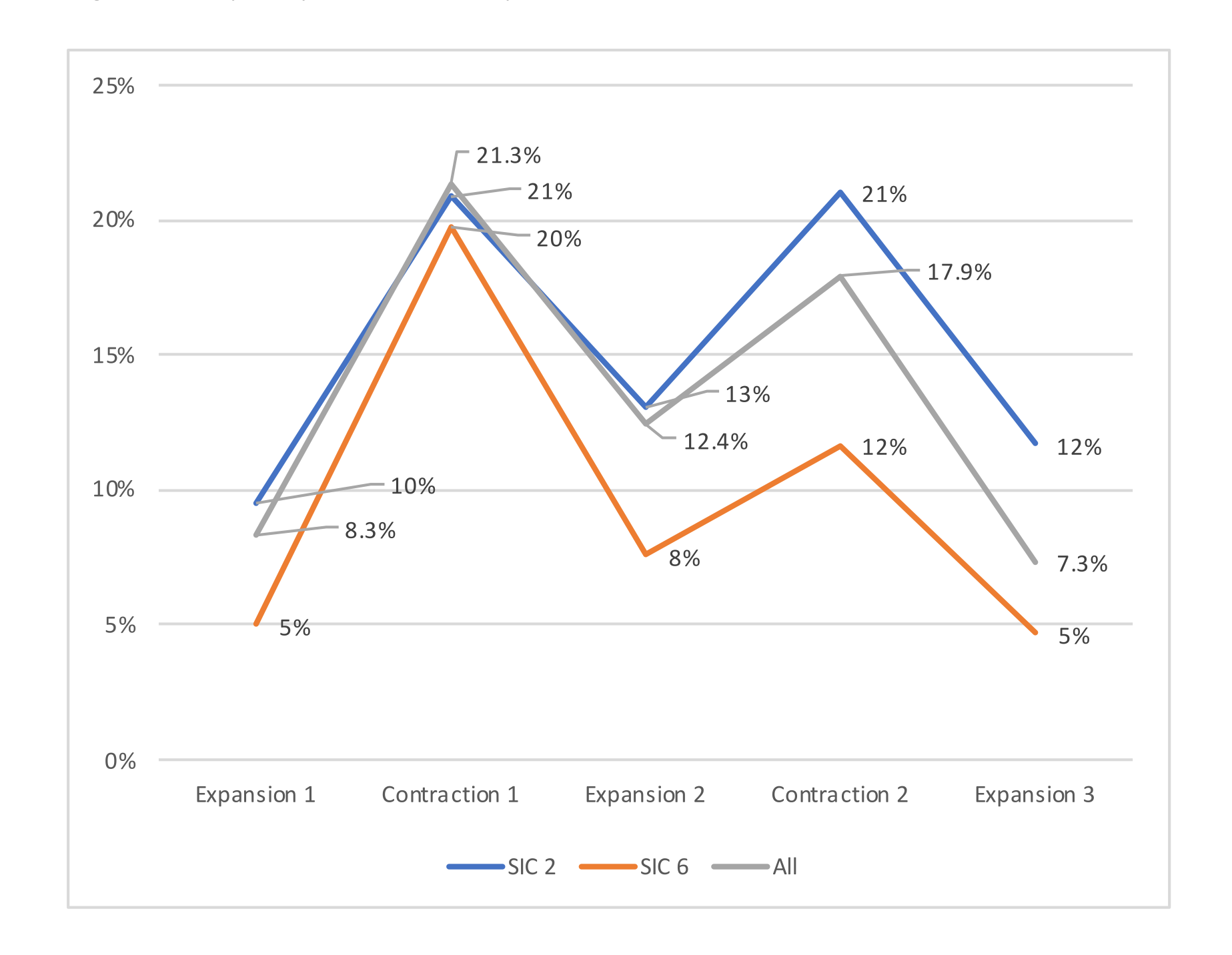 Goodwill Impairment: Hit When It Hurts | IMA