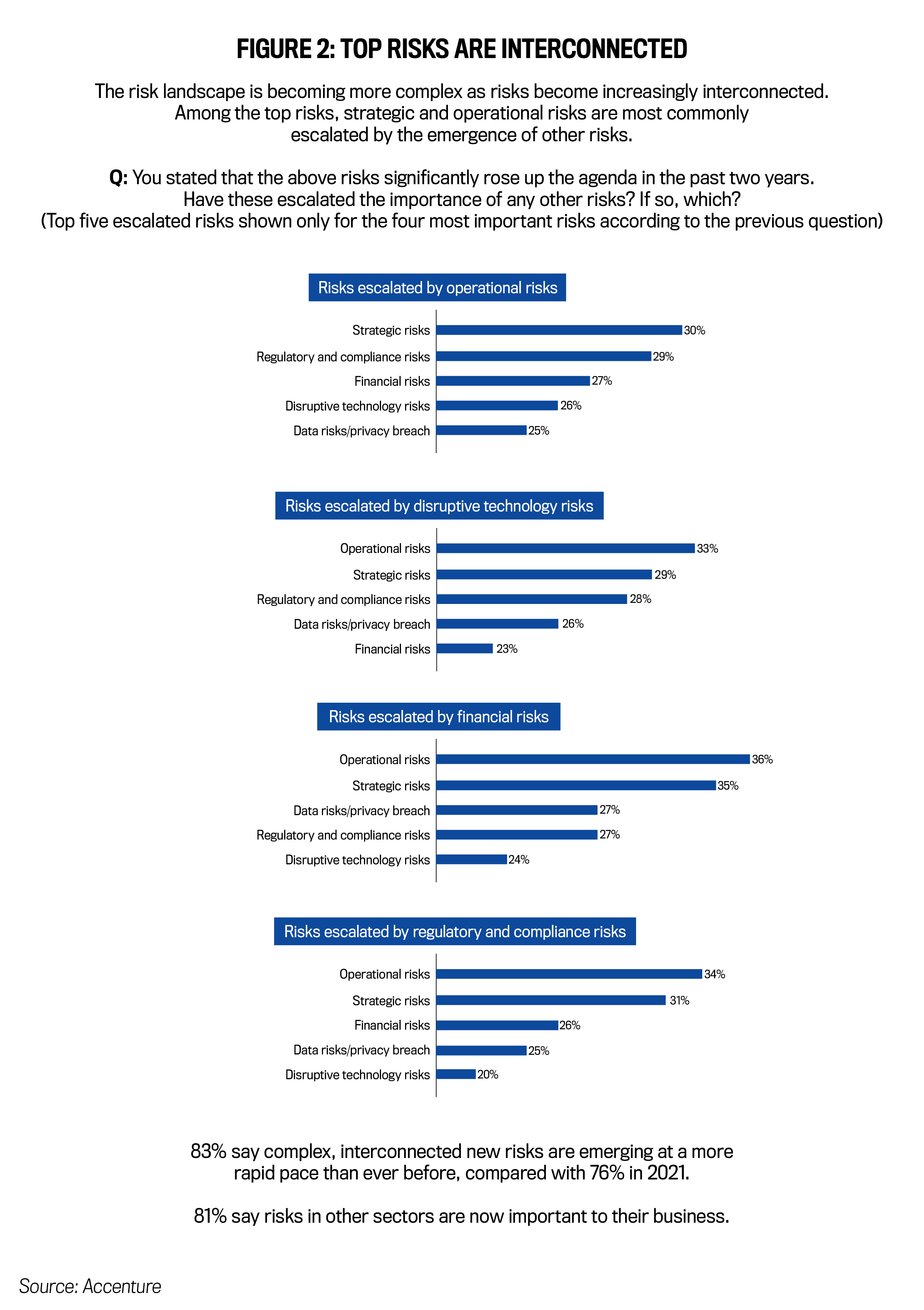 2024 CFO Outlook: Insights into Business Trends | IMA