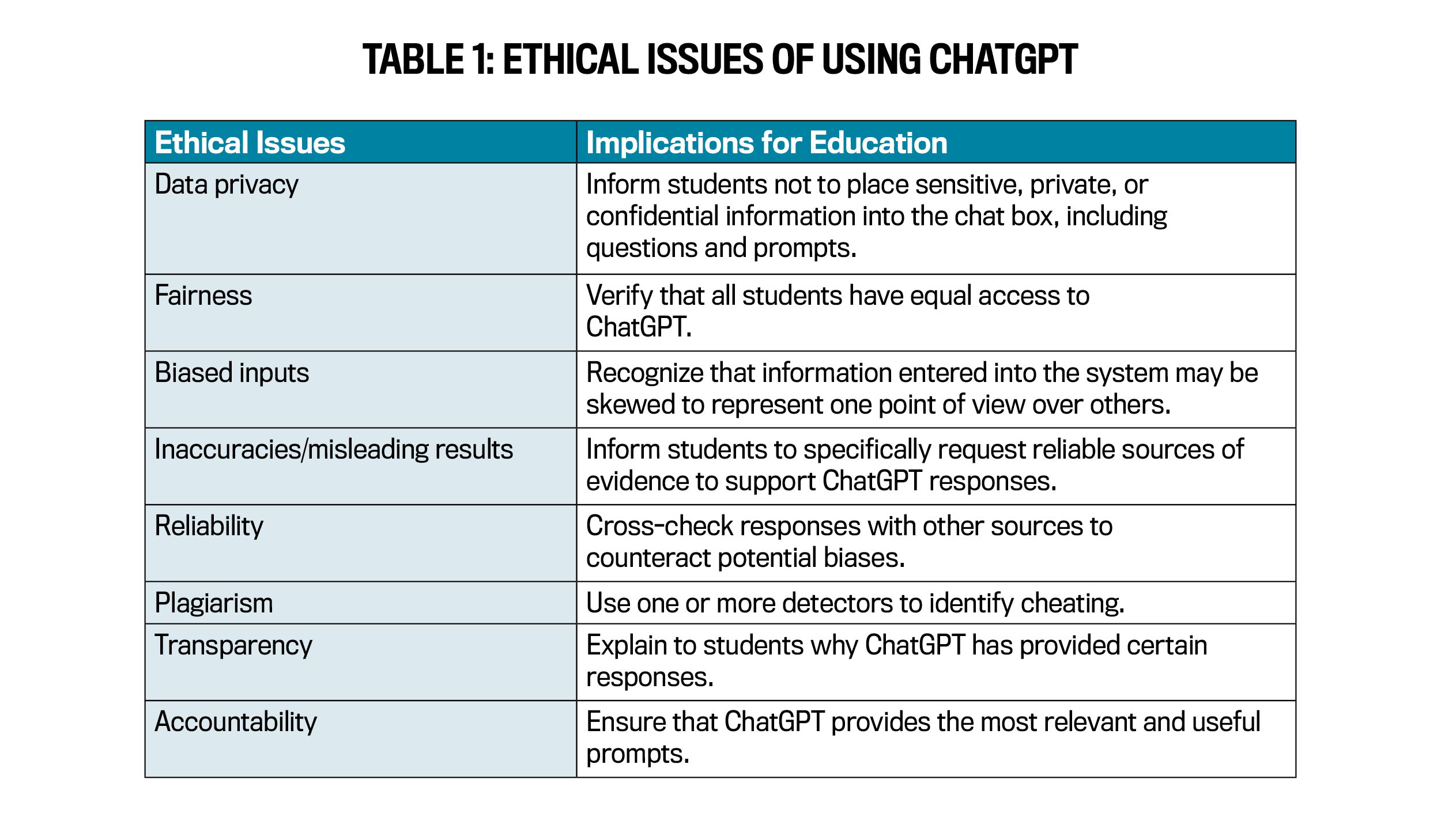 Ethics of ChatGPT in Education | IMA