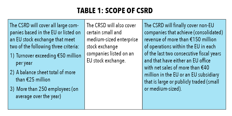 ESG Accountability in the Boardroom | IMA