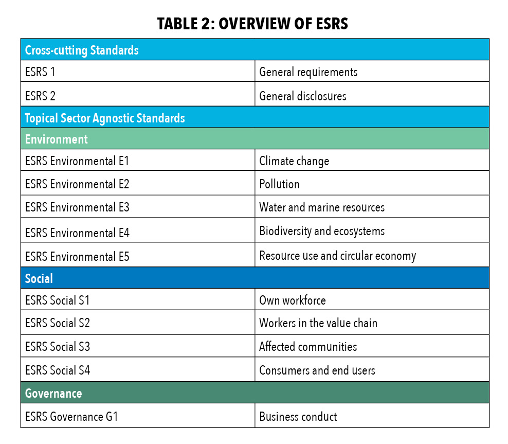 ESG Accountability in the Boardroom | IMA
