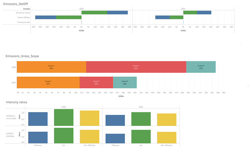 Digitizing ESG Reports in 2024 | IMA