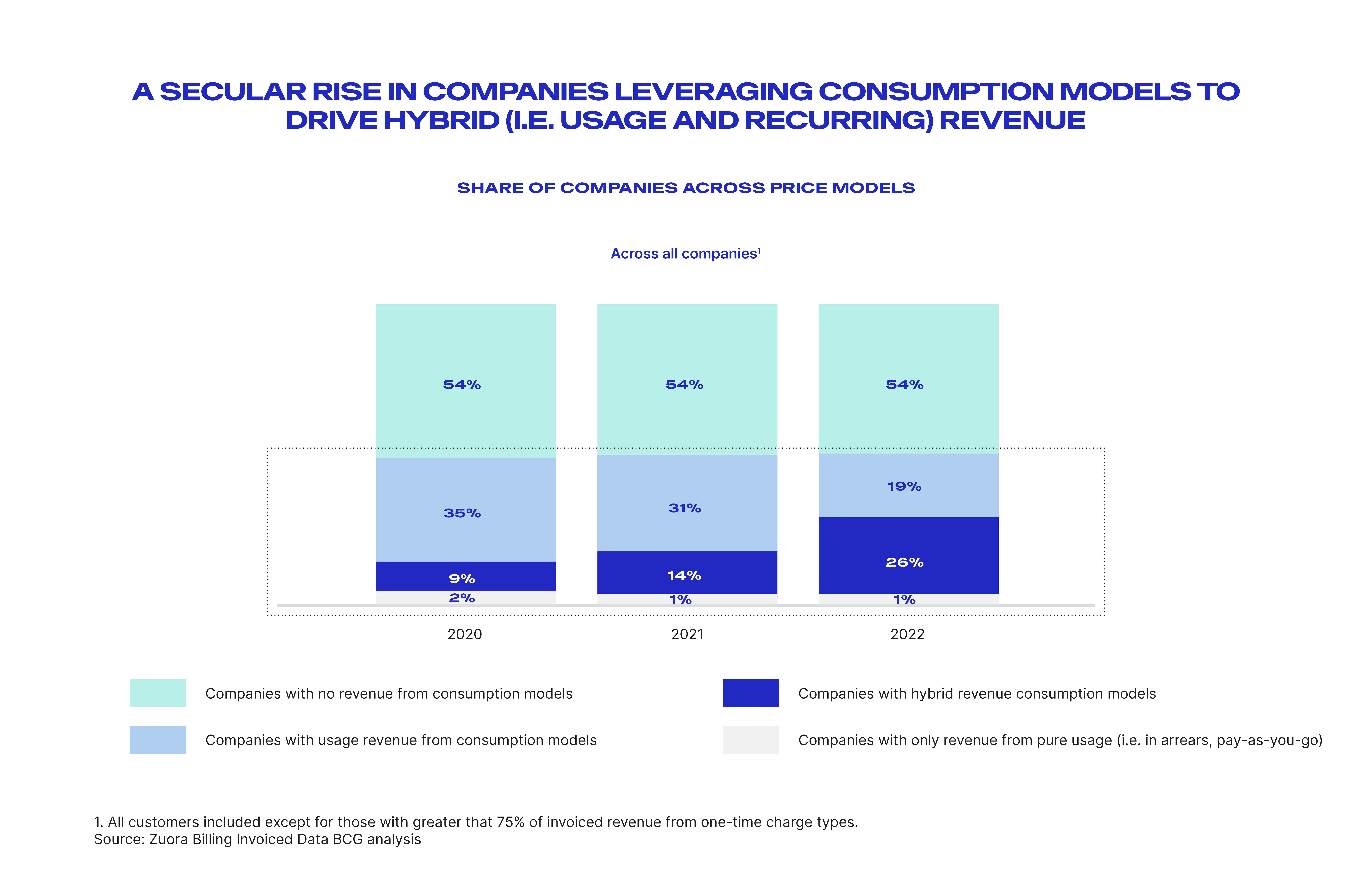 Navigating Uncertainty with Consumption-Based Models | IMA