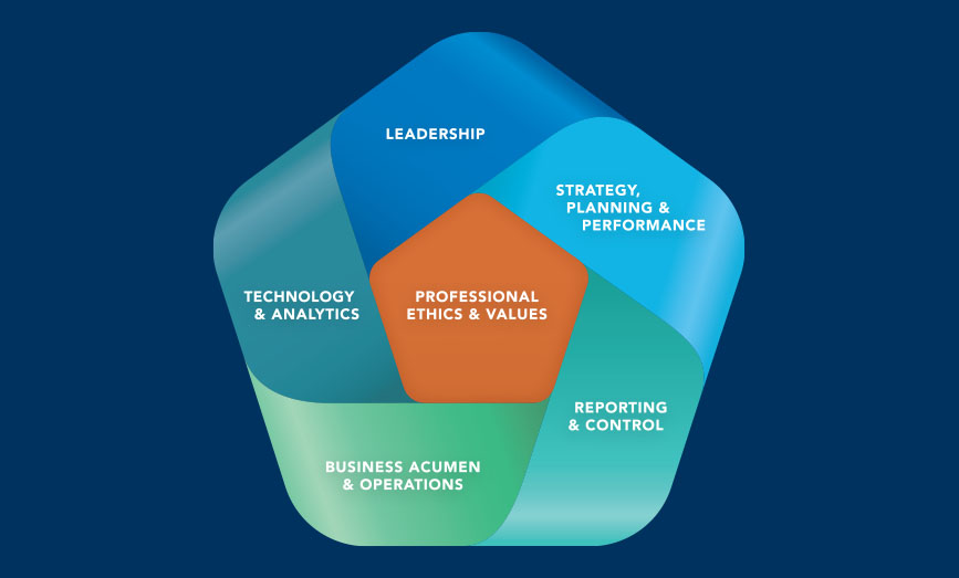 The Fraud Prevention Pyramid | IMA