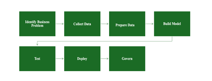 AI Best Practices for Management Accountants | IMA