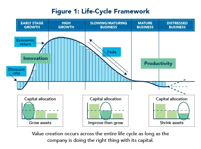 How to Lead Disruptive Innovation in an Uncertain World | IMA