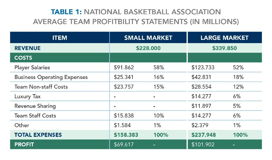 2025 Student Case Competition: NBA Player Acquisition: Cost-Benefit ...