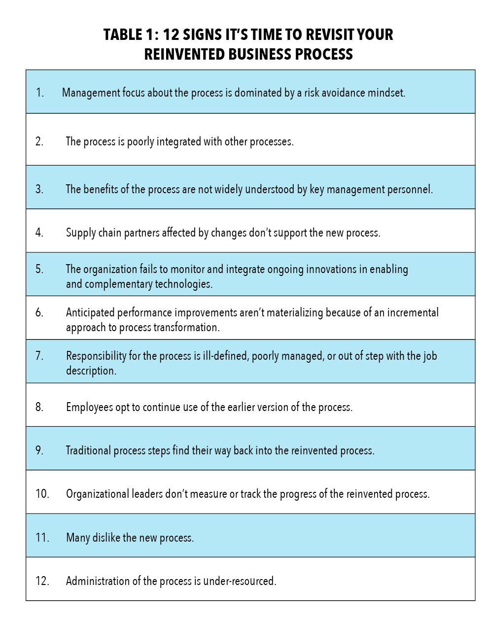 Rethinking Reinvention | IMA