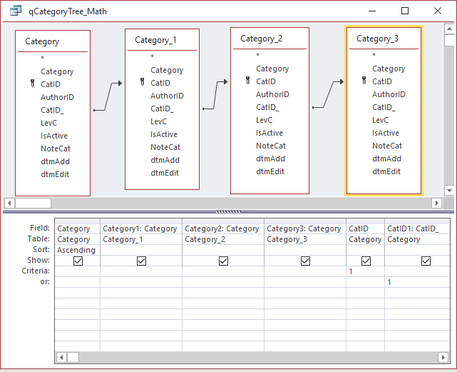 Access: Managing Hierarchical Data | IMA Access: Managing Hierarchical Data | IMA