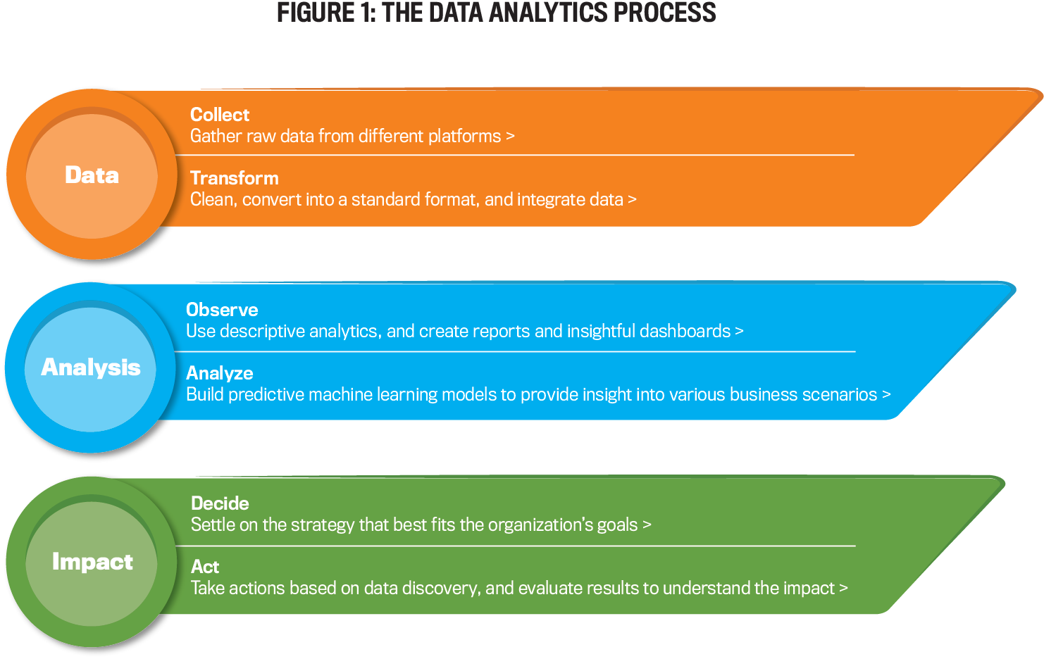 Navigating a Career in Data Analytics | IMA